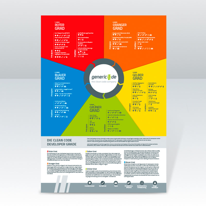 Clean Code Poster – Clean Code Shop